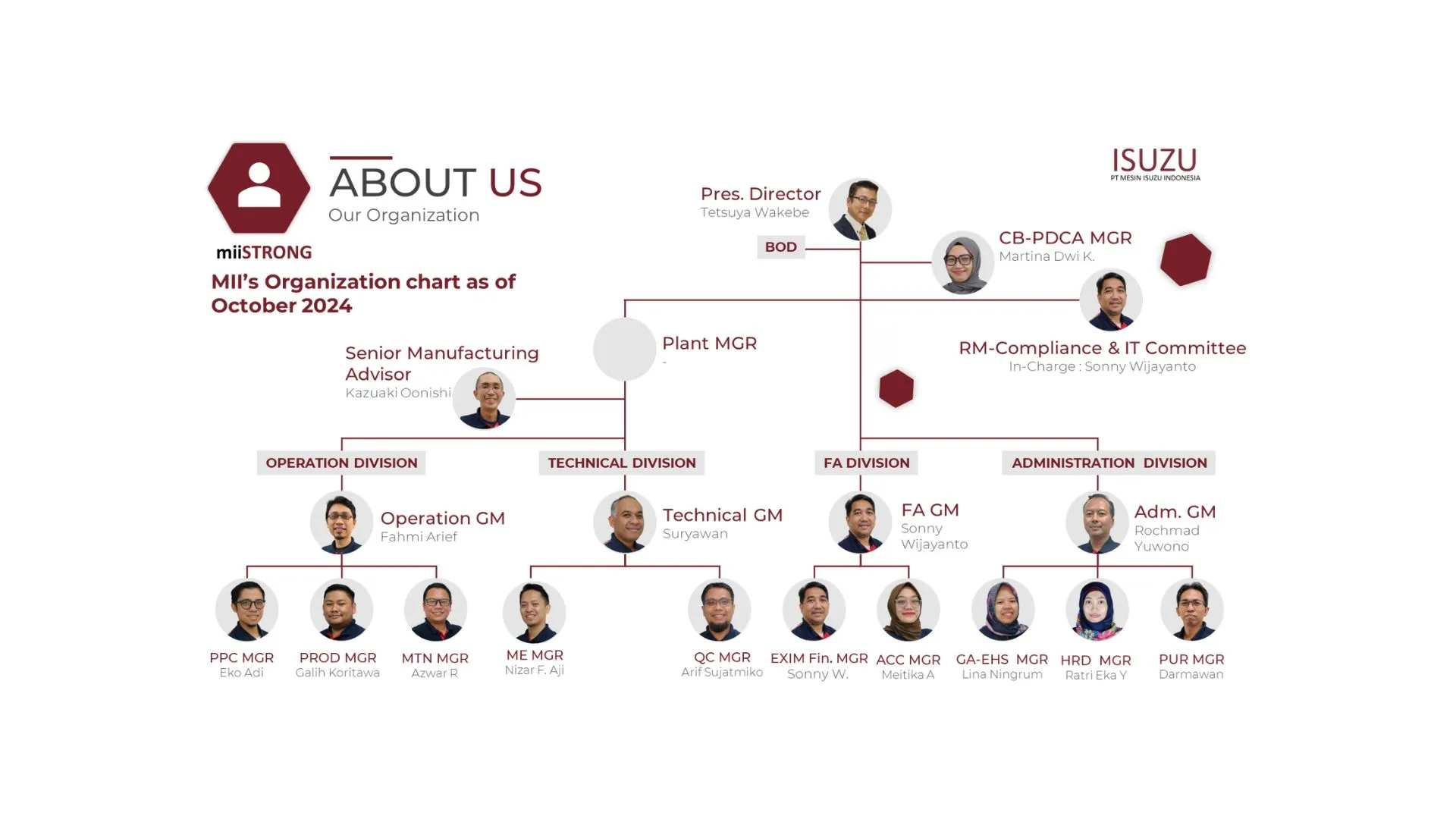 Organization Structure | Business Structure | Mesin Isuzu